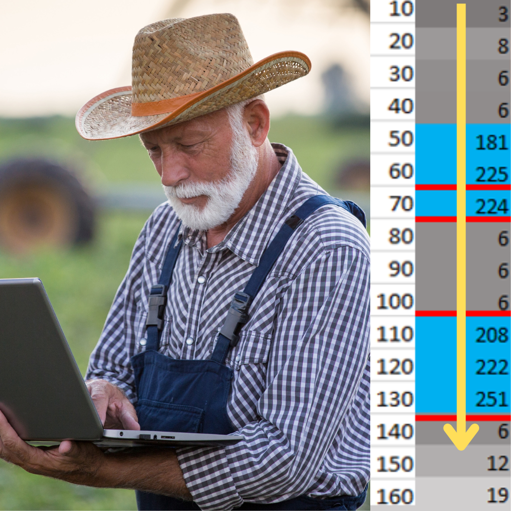 Know Water Well Levels Before You Drill | Well Water Finders®